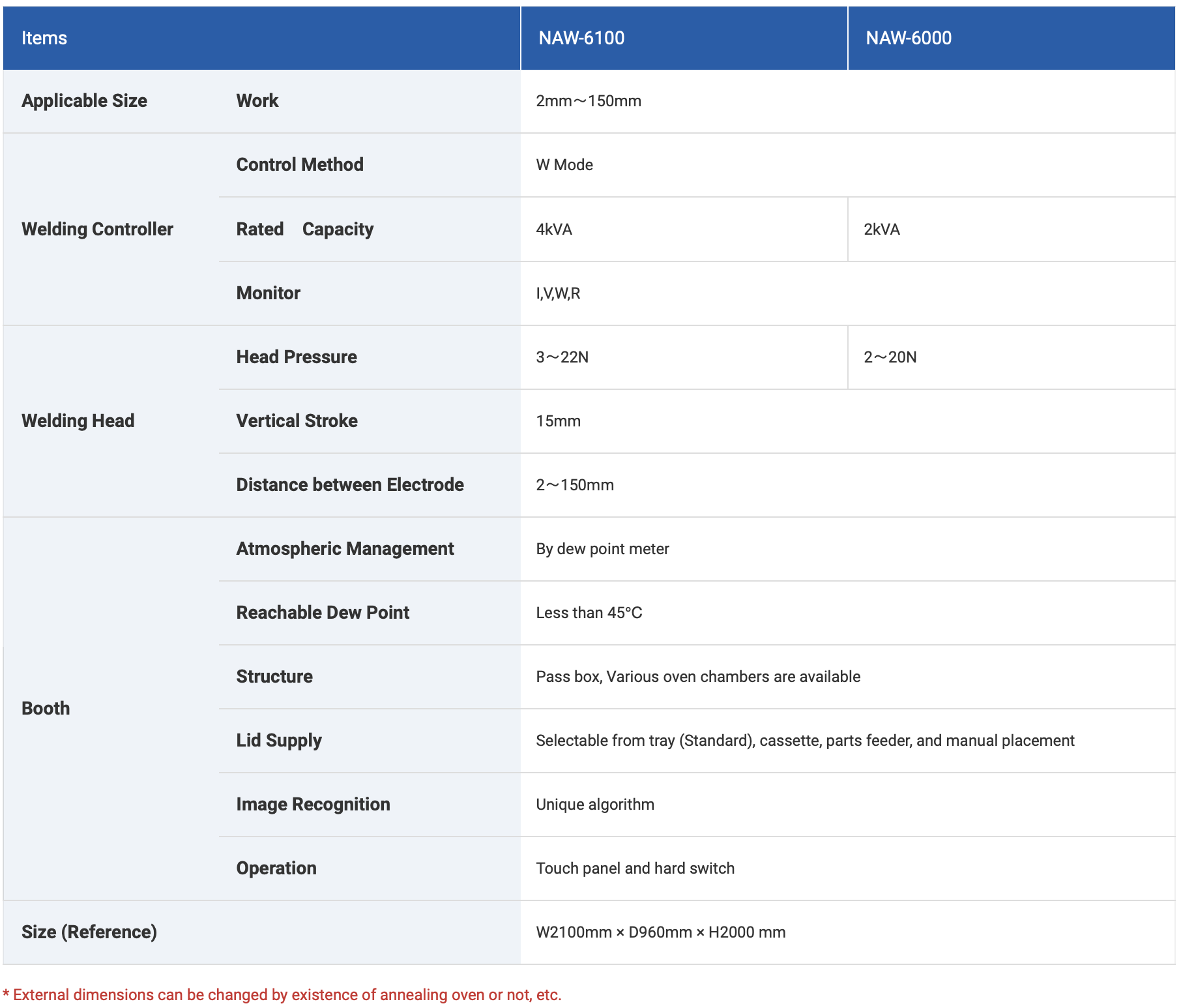 AVIO Seam Sealer | NAW-6100 | Seam Sealing | Seam Welder